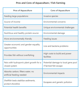 50 Pros and Cons of Aquaculture (Fish Farming) - Luxwisp