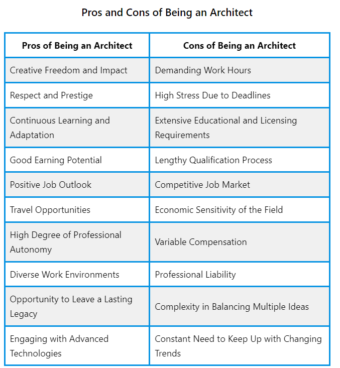 20 Pros and Cons of Being an Architect - Luxwisp 20 Pros and Cons of Being an Architect - Luxwisp