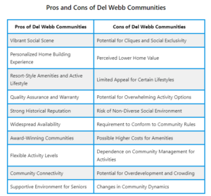 20 Pros and Cons of Del Webb Communities - Luxwisp